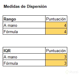 Medidas de dispersión: rango e IQR - Platzi